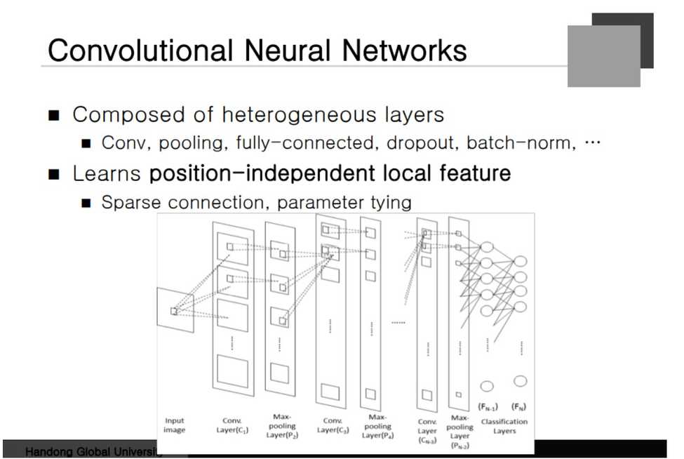 Deep Learning Basic | KHUniv