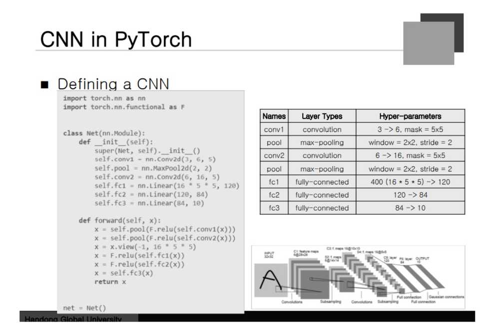 Deep Learning Basic | KHUniv