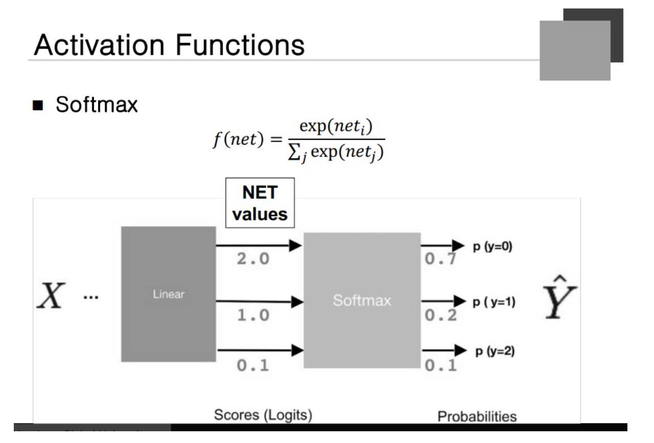 Deep Learning Basic | KHUniv