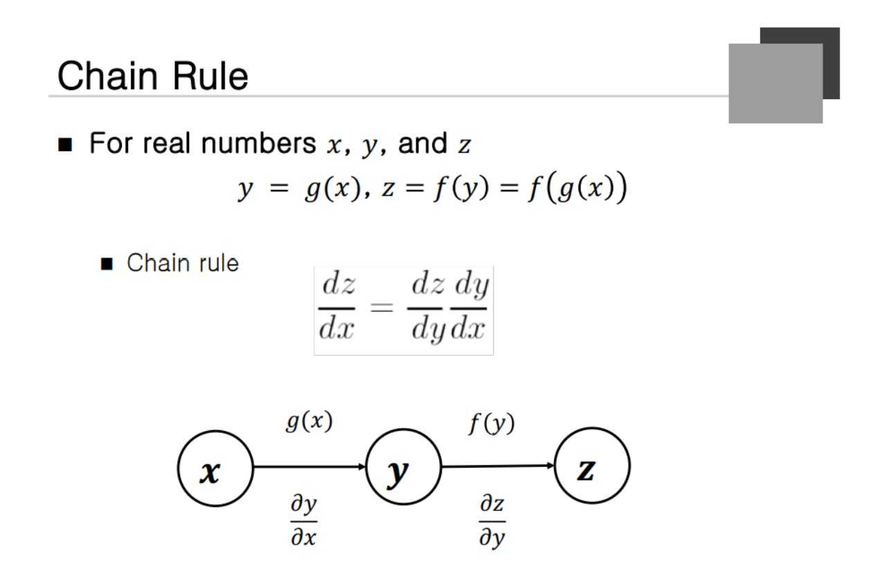 Deep Learning Basic | KHUniv