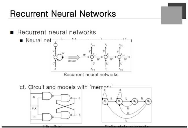 Deep Learning Basic | KHUniv