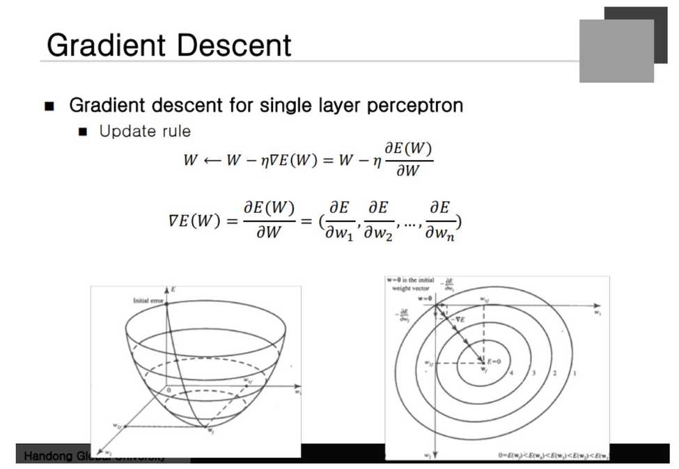 Deep Learning Basic | KHUniv