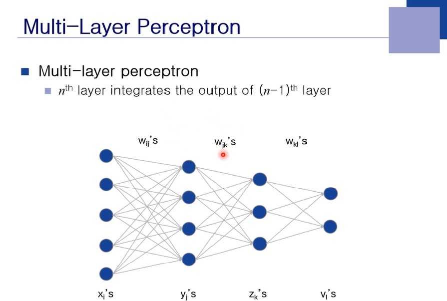 PyTorch: QuickStart 강의요약 | KHUniv