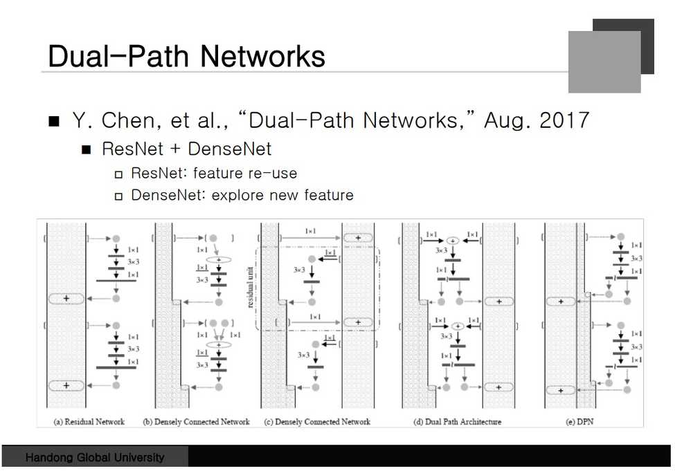 Network에 대한 연구 | KHUniv
