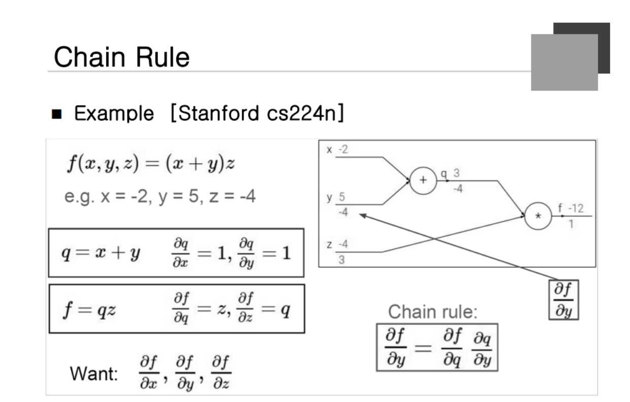 Deep Learning Basic | KHUniv