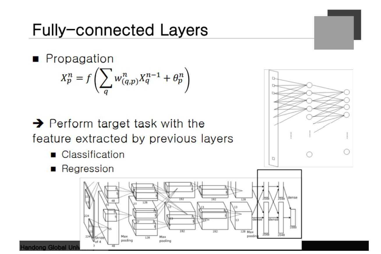 Deep Learning Basic | KHUniv