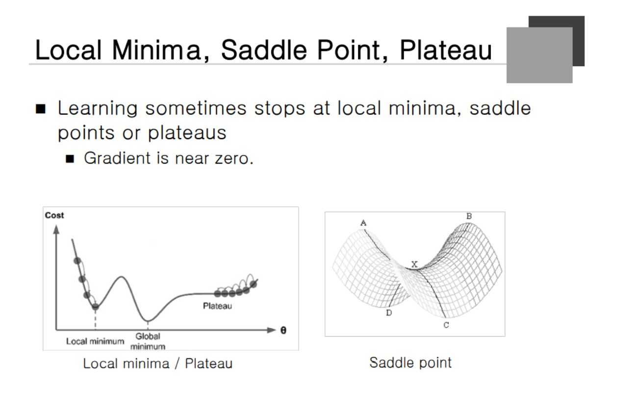 Deep Learning Basic | KHUniv