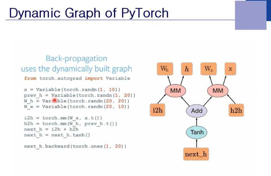 PyTorch: QuickStart 강의요약 | KHUniv