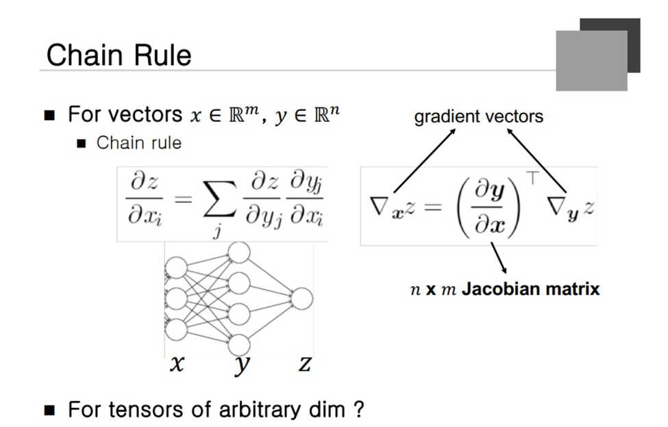 Deep Learning Basic | KHUniv